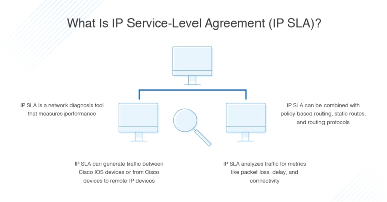 IP SLA Management Guide - DNSstuff
