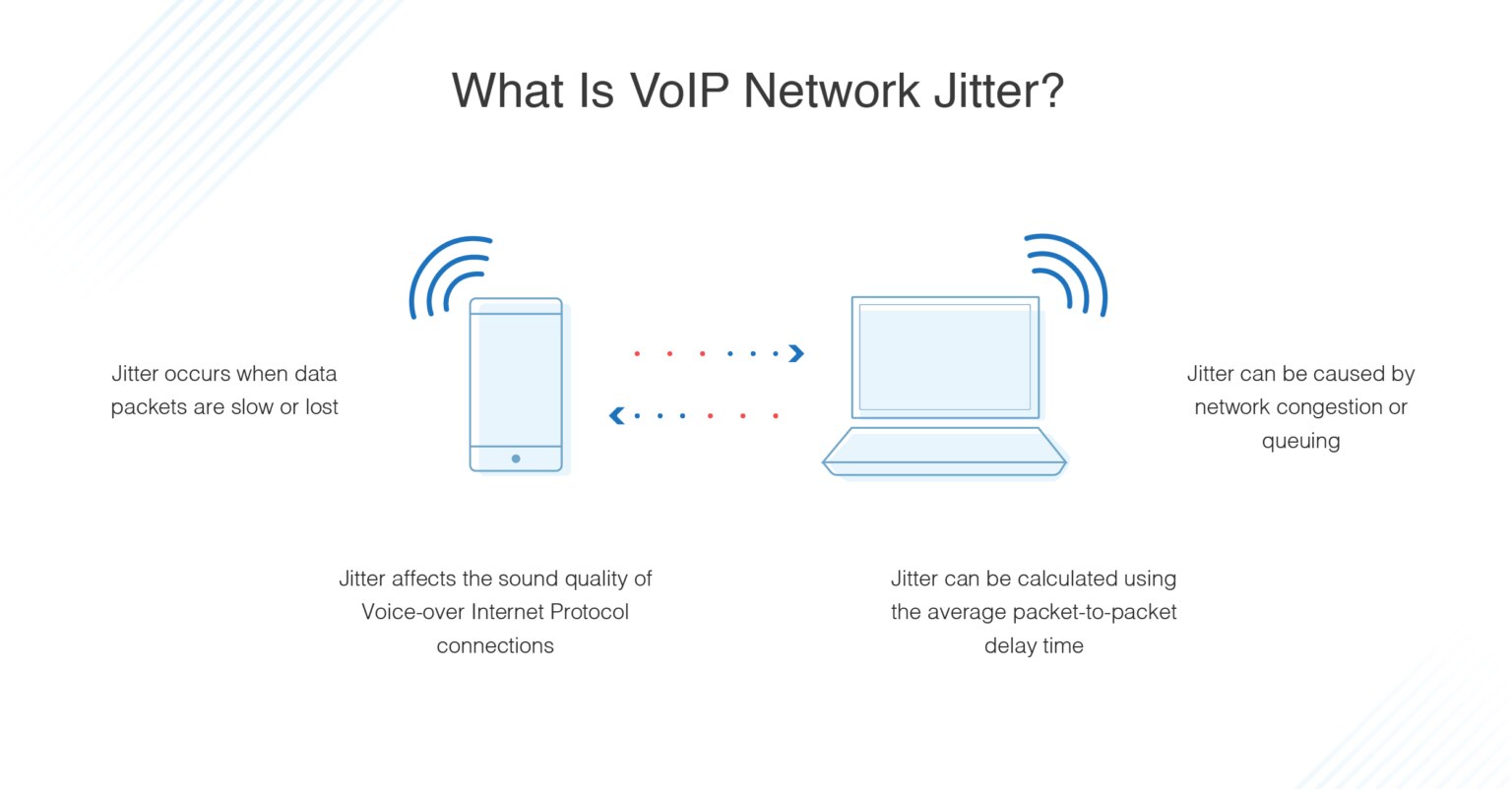 Jitter Di Rete Come Testare Misurare E Ridurre Il Jitter Nel VoIP