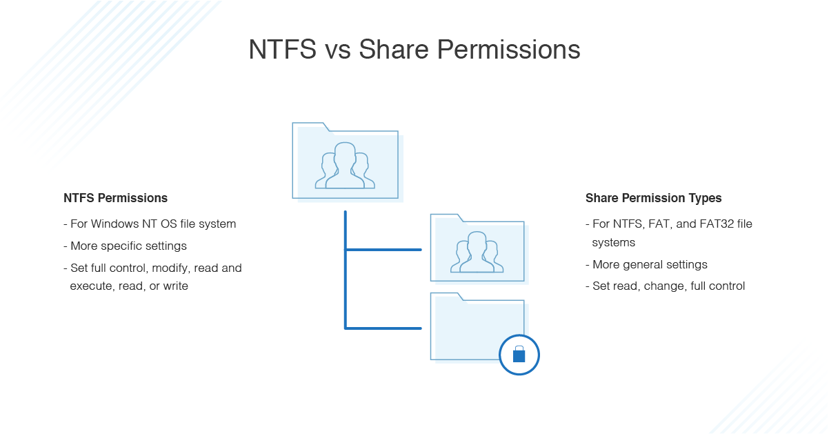 NTFS Vs Share Permissions What s The Difference DNSstuff
