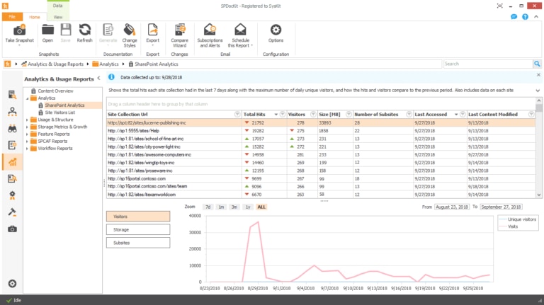 6 Best SharePoint Tools for Performance Monitoring - DNSstuff