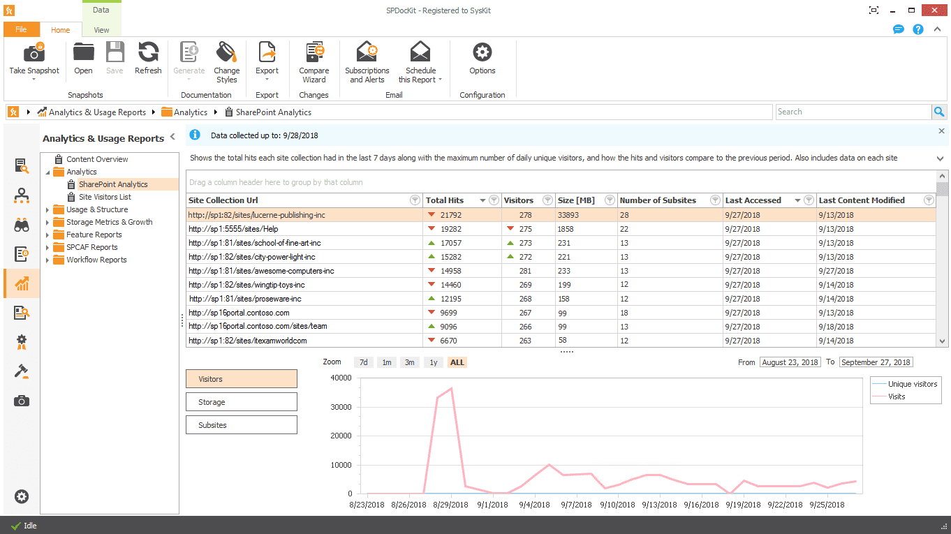 6 Best SharePoint Tools for Performance Monitoring - DNSstuff