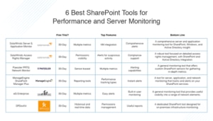 6 Best SharePoint Tools for Performance Monitoring - DNSstuff