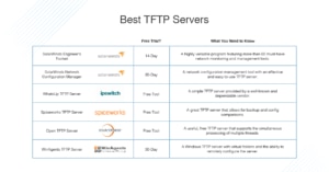 6 Best TFTP Servers – DNSstuff