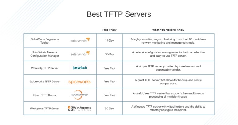 6 Best TFTP Servers – DNSstuff