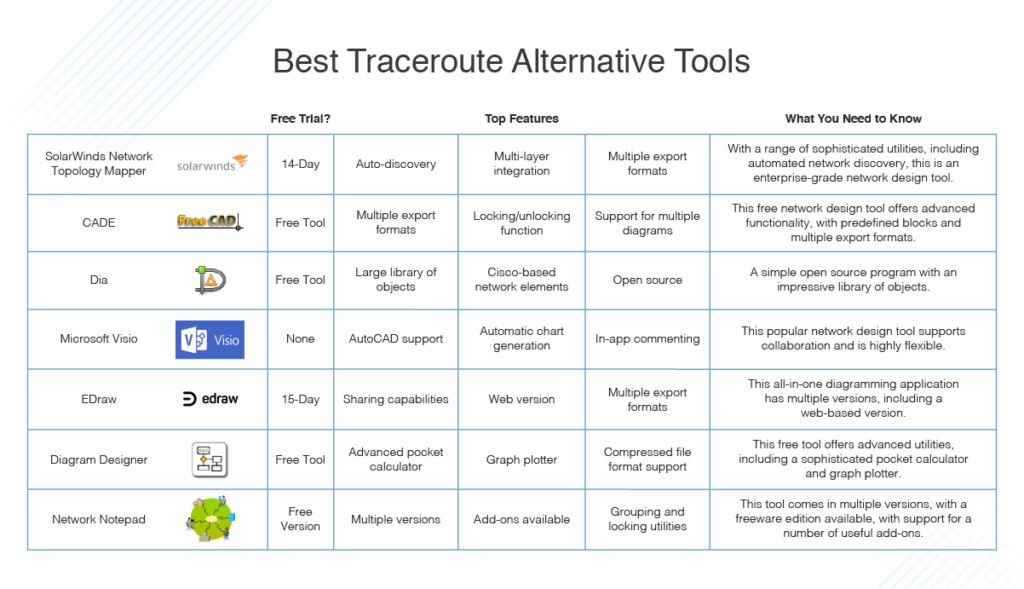 5 Best Traceroute Alternative Tools DNSstuff 5 Best Traceroute Alternative Tools DNSstuff