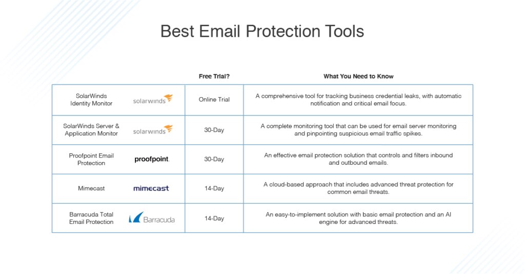 5 Best Email Protection Tools 2020 - DNSstuff