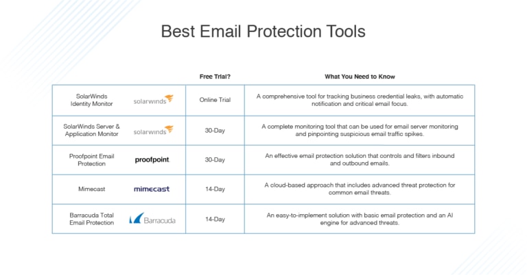 5 Best Email Protection Tools 2020 - DNSstuff