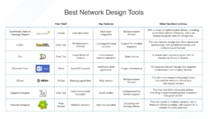 7 Best Network Design Tools + How to Design a Network - DNSstuff