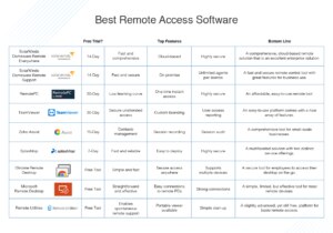 What Is Remote Access? Definition & Best Software List - DNSstuff