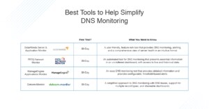 How to Use nslookup and List of Best DNS Monitoring Tools - DNSstuff
