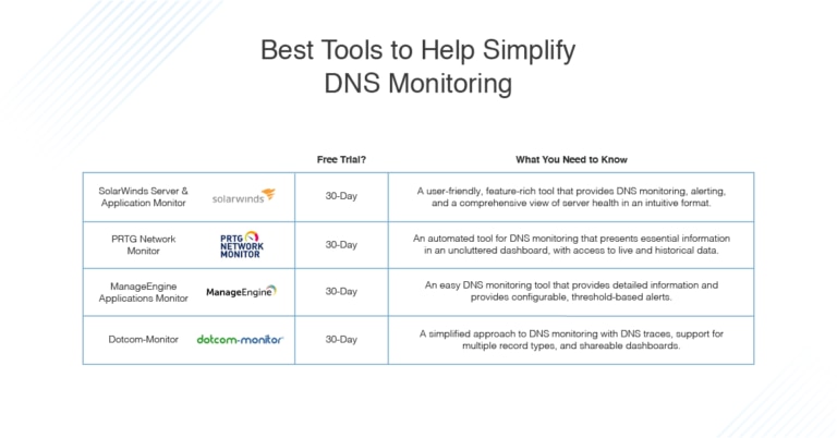 How to Use nslookup and List of Best DNS Monitoring Tools - DNSstuff