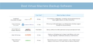 Best Virtual Machine Backup Software - DNSstuff