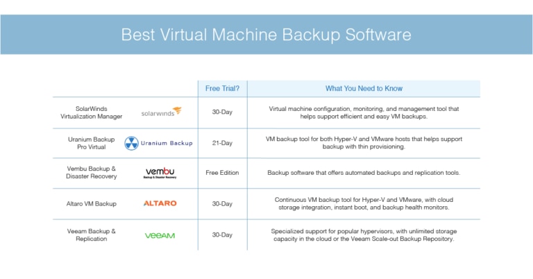 Best Virtual Machine Backup Software - DNSstuff
