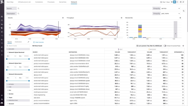 9 Best Spiceworks Competitors + Alternatives - DNSstuff