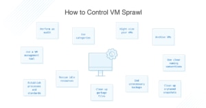 Virtual Machine (VM) Sprawl Control Guide - DNSstuff