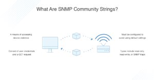 SNMP Community Strings Tutorial and Monitoring Tool - DNSstuff