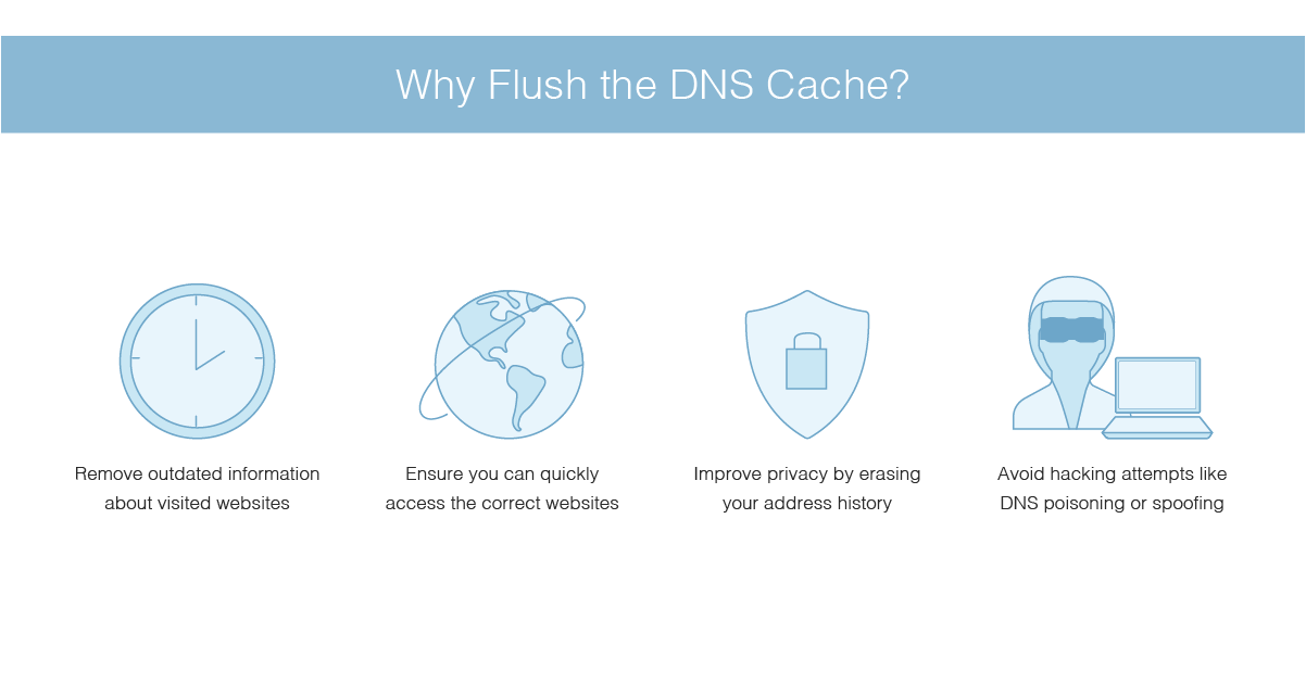 How to Clear DNS Server Cache on Windows - DNSstuff