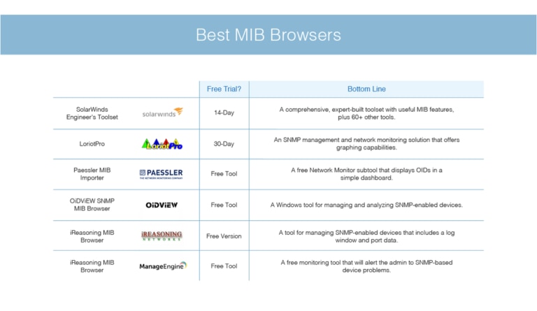 6 Best MIB Browsers - DNSstuff