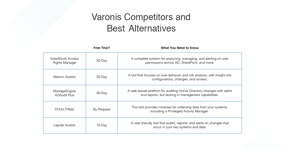 Varonis Competitors and Best Alternatives – Software Reviews, Opinions ...