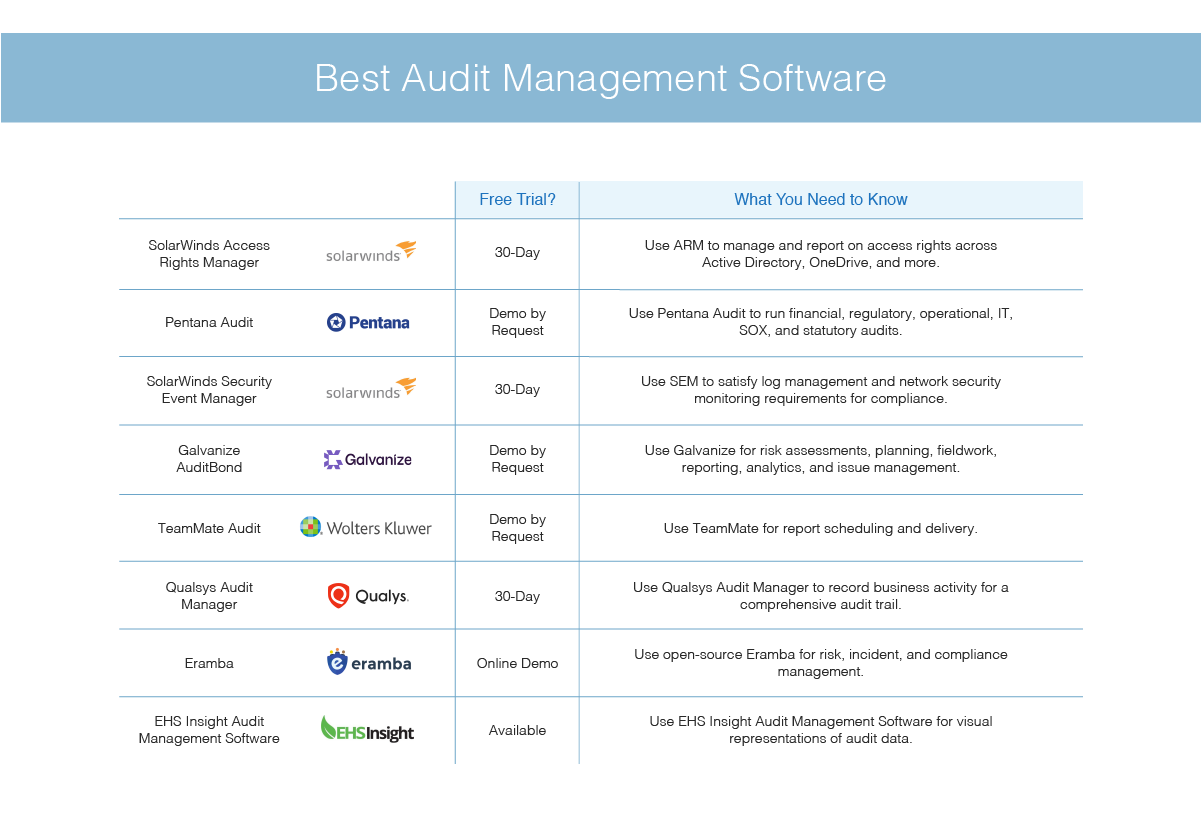 8 Best Audit Management Software - DNSstuff 8 Best Audit Management Software - DNSstuff