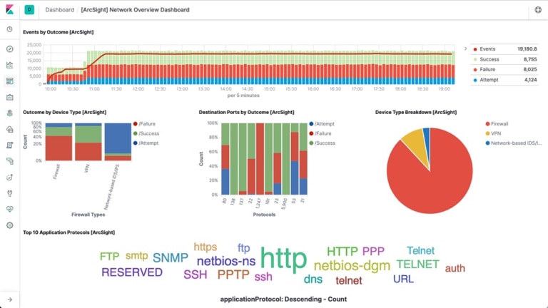 Comprehensive Guide to Log Aggregation Techniques & Tools Comprehensive Guide to Log Aggregation Techniques & Tools