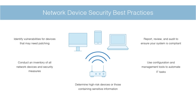 Network Device Security: Guide + Recommended Software - DNSstuff