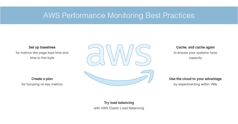 Aws Performance Monitoring With Monitoring Tools Dnsstuff