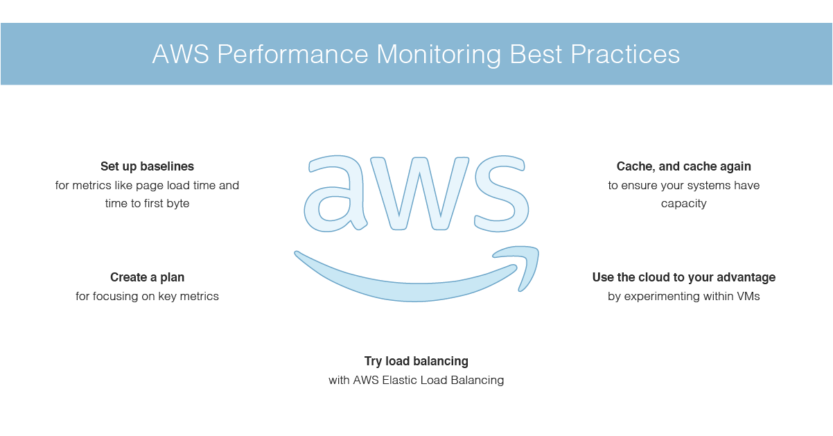 Aws Performance Monitoring With Monitoring Tools Dnsstuff
