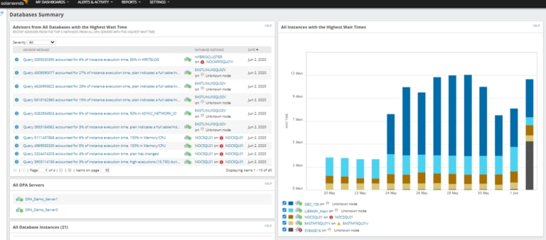 Oracle Database Tuning Tools And Best Practices Dnsstuff