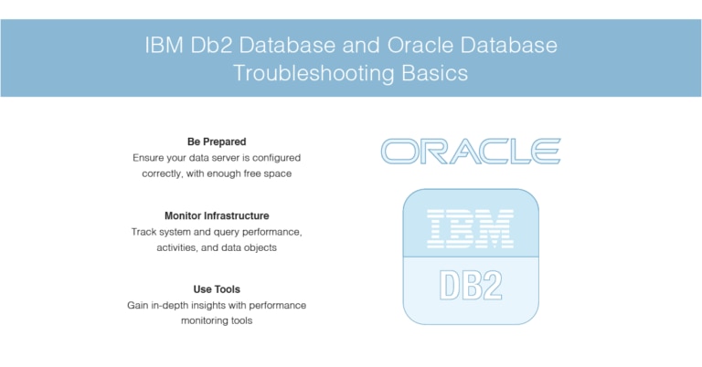 Ibm Db2 Vs Oracle Database Comparison Dnsstuff 4389