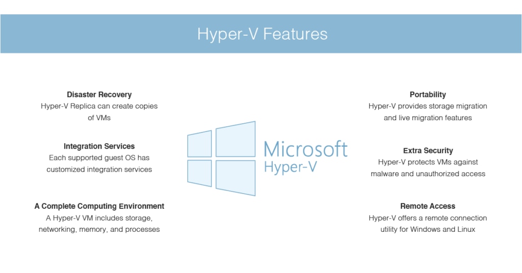 Hyper-V Remote Management—How to Configure and Connect - DNSstuff Hyper-V Remote Management—How to Configure and Connect - DNSstuff