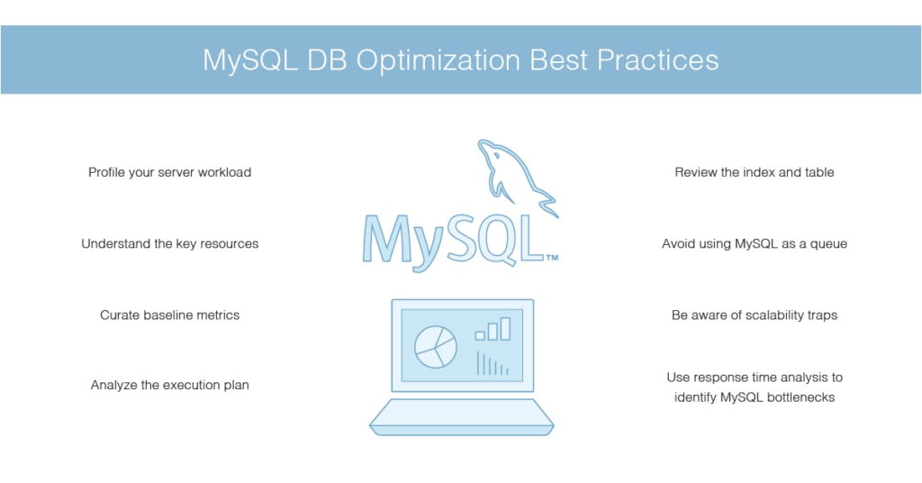 Database Design Best Practices Mysql - Vrogue Database Design Best Practices Mysql - Vrogue