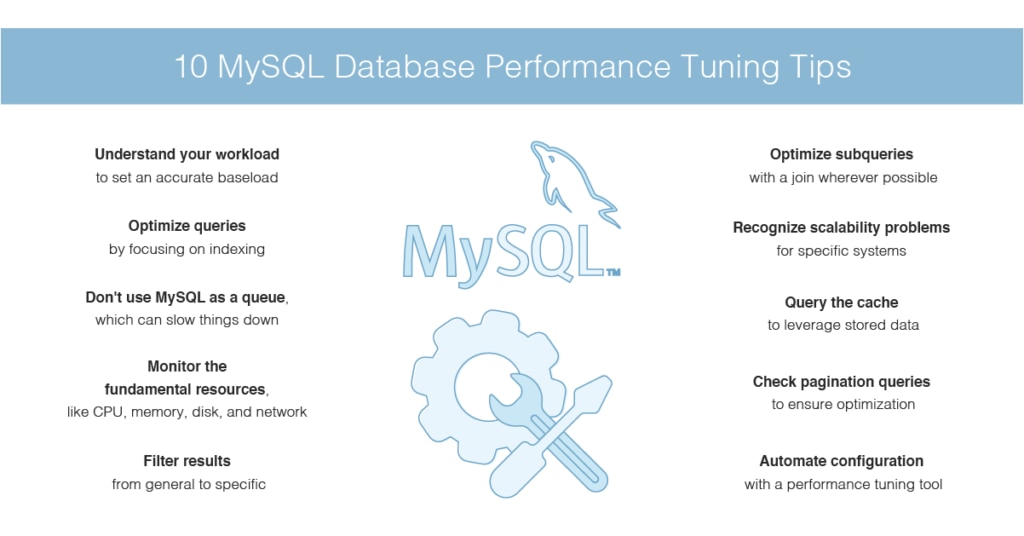 How To Optimize Mysql Database Performance Dnsstuff
