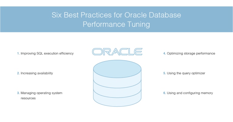 Oracle Database Performance Issues And Solutions Dnsstuff
