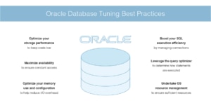 Oracle Database Tuning Tools and Best Practices - DNSstuff
