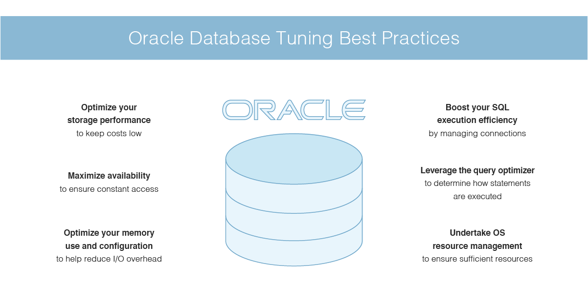 Oracle Database Tuning Tools And Best Practices Dnsstuff