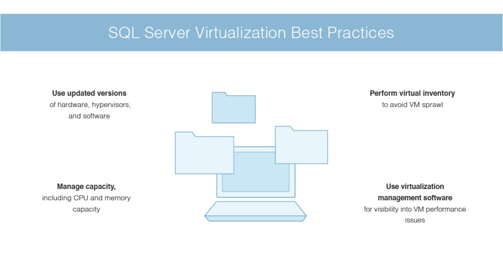 SQL Server Virtualization Performance Issues and Best Practices—DNSstuff SQL Server Virtualization Performance Issues and Best Practices—DNSstuff