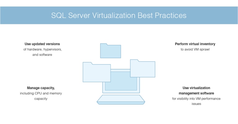Sql Server Virtualization Performance Issues And Best Practices—dnsstuff
