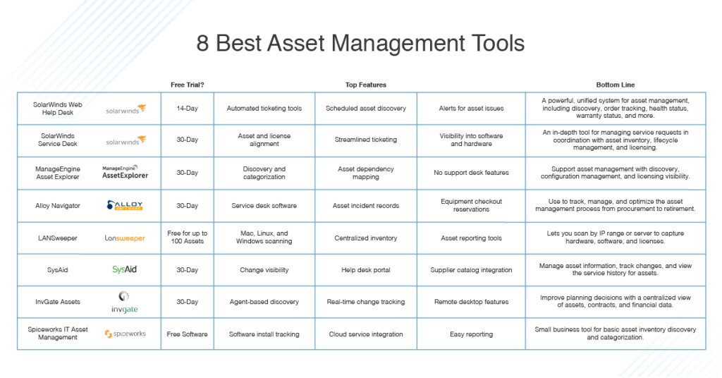 Best IT Asset Management Software Of 2023 What Is ITAM DNSstuff