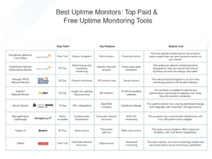 8 Best Uptime Monitors: Paid and Free Uptime Monitoring Tools - DNSstuff