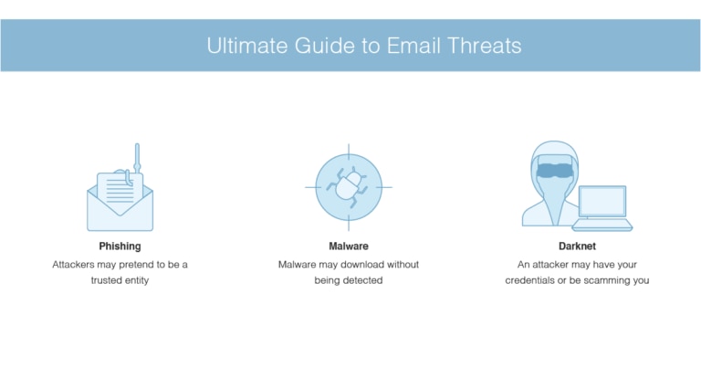 Guide to Email Threats and Security Attacks - DNSstuff