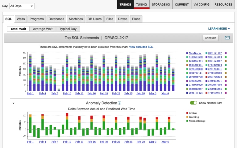 Common Database Problems And Performance Issues Dnsstuff
