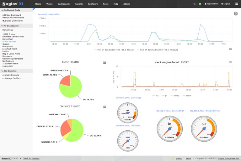 Ibm Db2 Vs Oracle Database Comparison Dnsstuff 