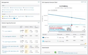 Data Center Capacity Planning Best Practices - DNSstuff