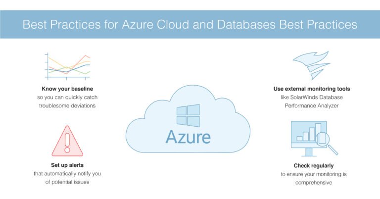 Azure Cloud Database: Using MySQL in Azure Cloud - DNSstuff