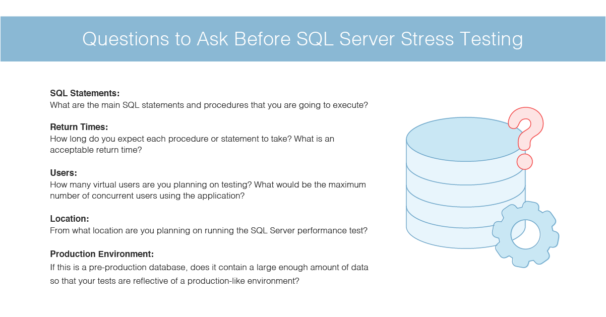 Sql Server Performance Test Tools Dnsstuff