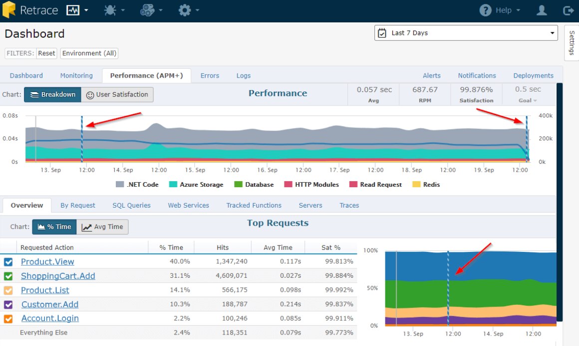 Top AppDynamics Alternatives Based on Tool Features - DNSstuff
