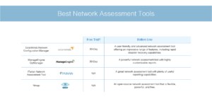4 Best Network Assessment Tools & Assessment Checklist - DNSstuff