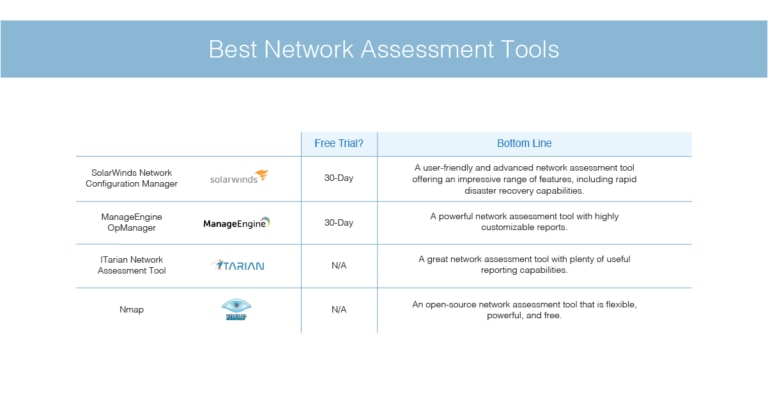 4 Best Network Assessment Tools & Assessment Checklist - DNSstuff