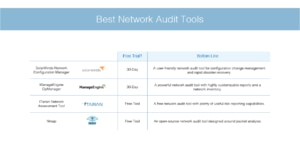 4 Best Network Audit Tools & Audit Checklist - DNSstuff